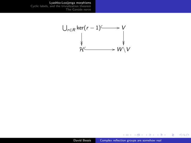 Complex reflection groups are somehow real | PPT