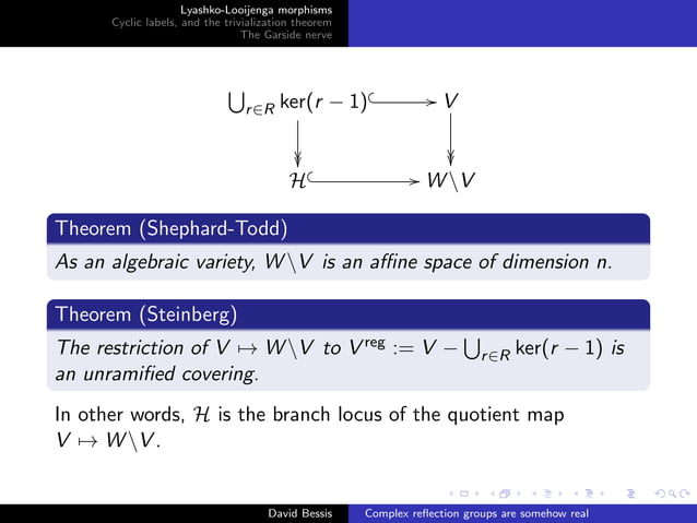Complex reflection groups are somehow real | PPT