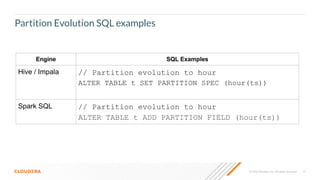 Some Iceberg Basics for Beginners (CDP).pdf