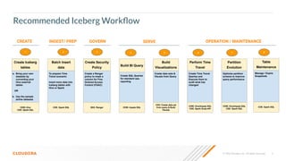 Some Iceberg Basics for Beginners (CDP).pdf