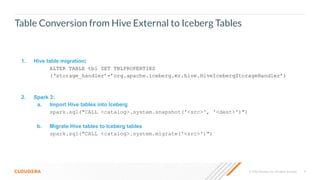 Some Iceberg Basics for Beginners (CDP).pdf