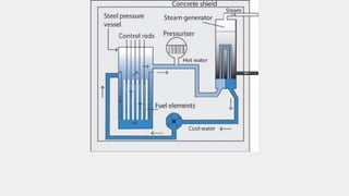Some image of boiler and HRSG system | PPTX