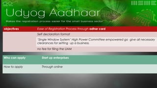 Some important government schemes & incentives for promotion | PPT