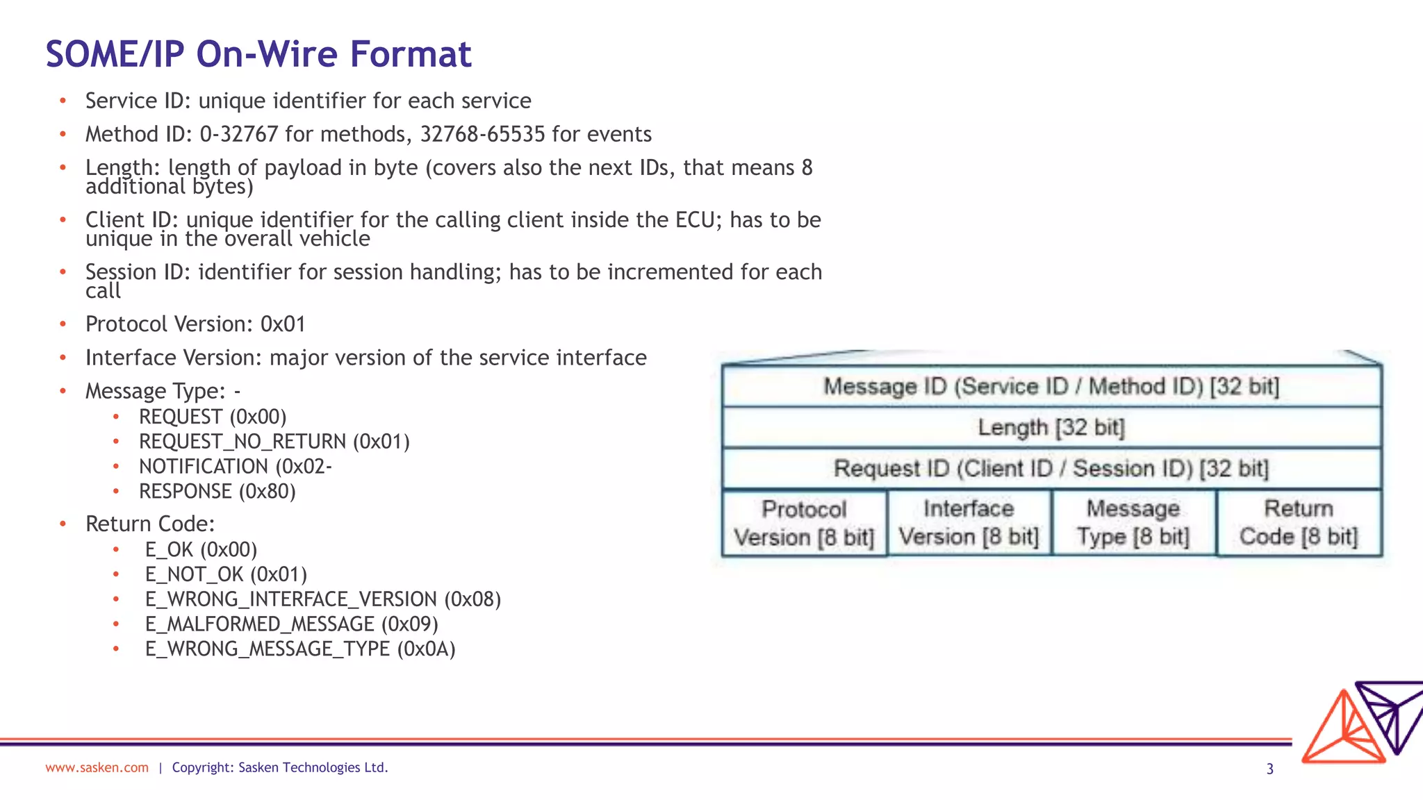 SOMEIP-protocol.pptx