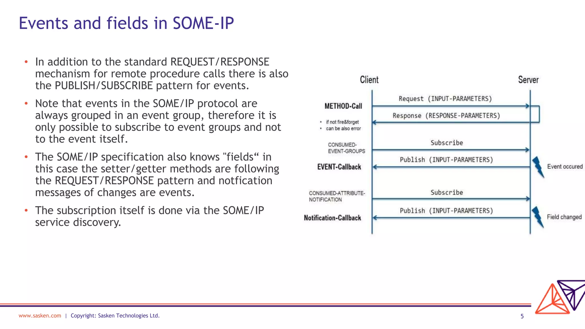 SOMEIP-protocol.pptx