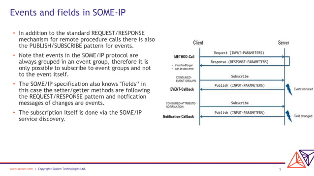 SOMEIP-protocol.pptx
