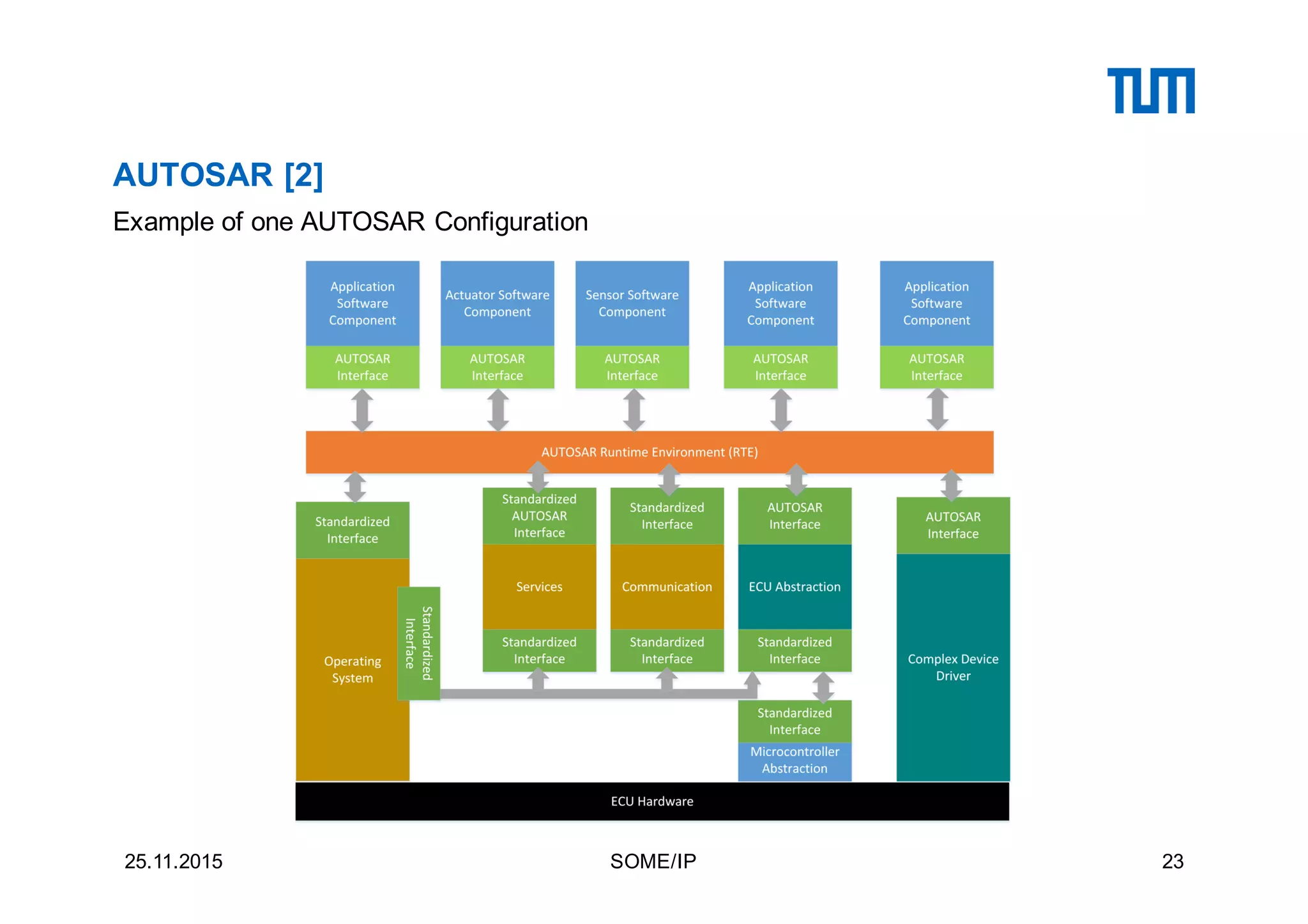 Scalable Service-Oriented Middleware over IP | PDF