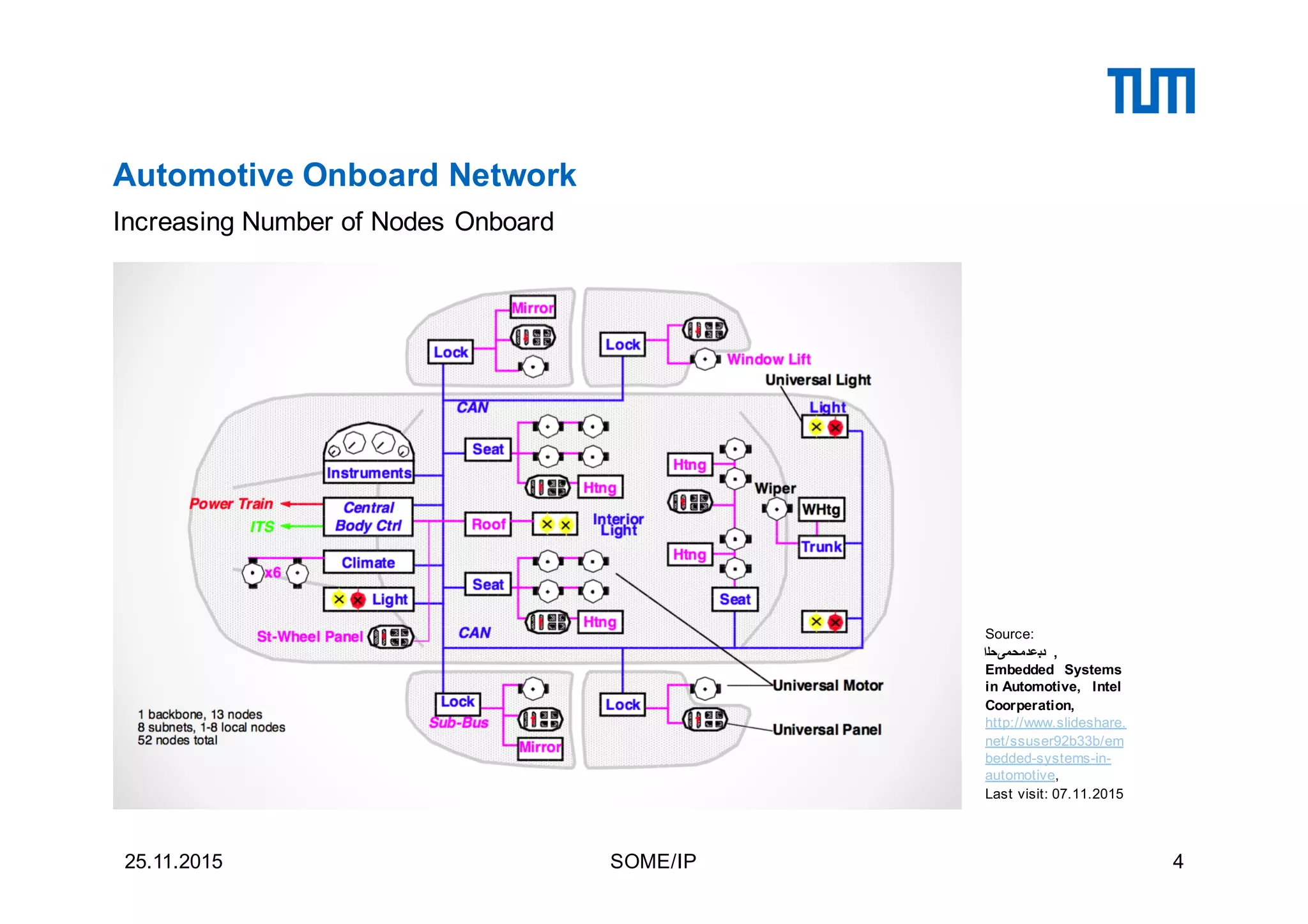 Scalable Service-Oriented Middleware over IP | PDF
