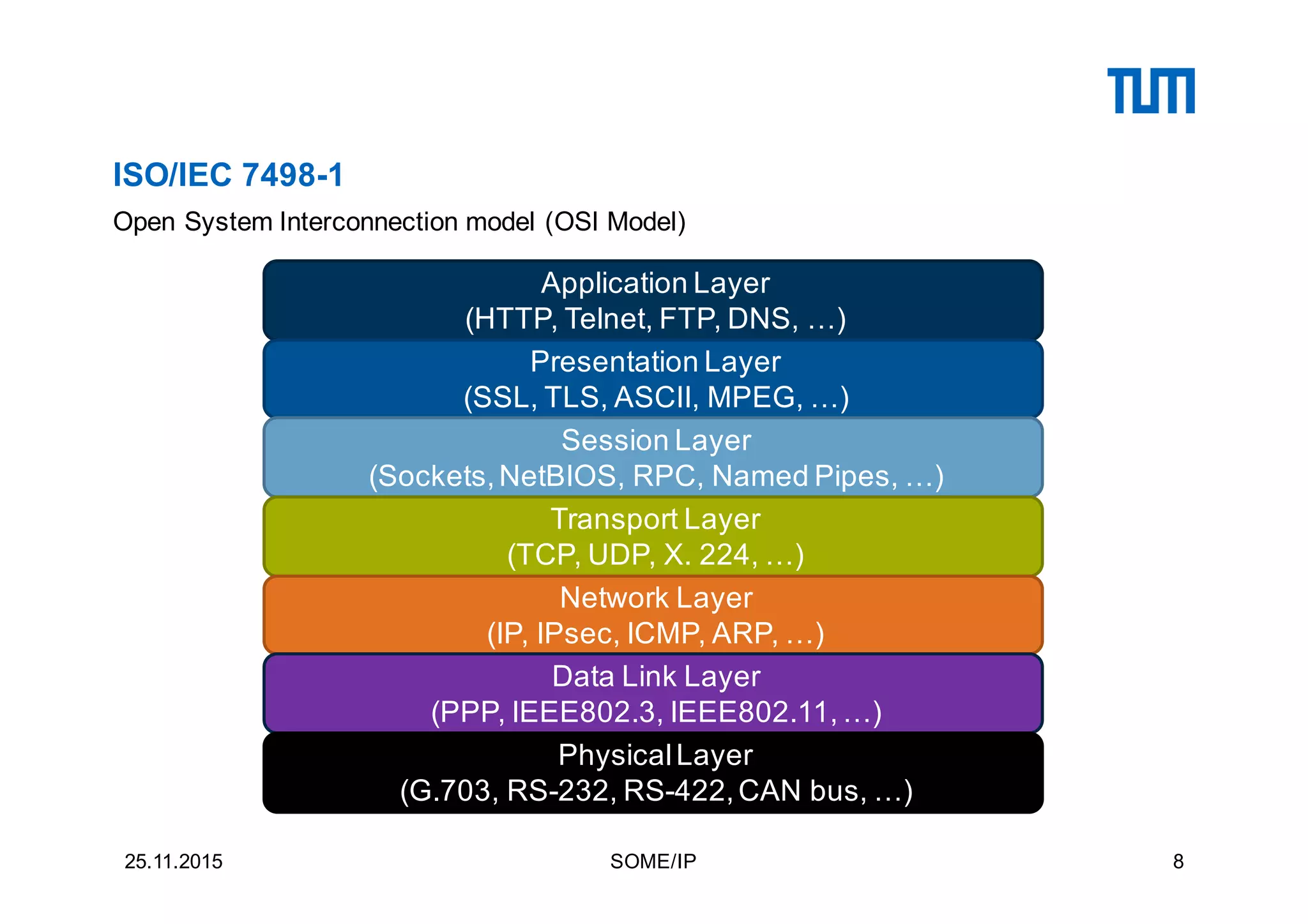 Scalable Service-Oriented Middleware over IP | PDF | Computer Networking | Computing