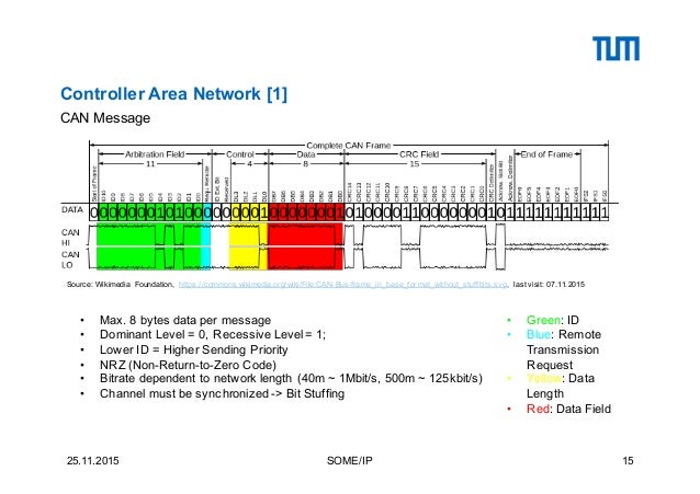 Scalable Service-Oriented Middleware over IP