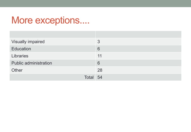 Francis Davey 'A Smattering of IP' | PPT
