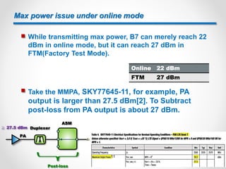 Some issue due to incorrect PA and transceiver configuration | PDF