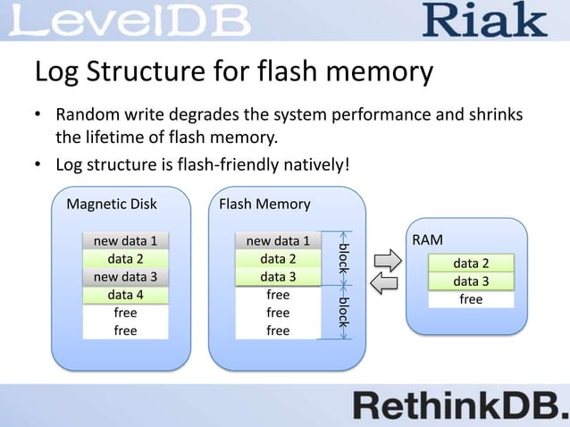 Some key value stores using log-structure | PPTX | Databases | Computer Software and Applications
