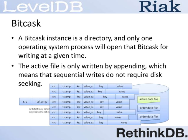 Some key value stores using log-structure | PPTX | Databases | Computer Software and Applications