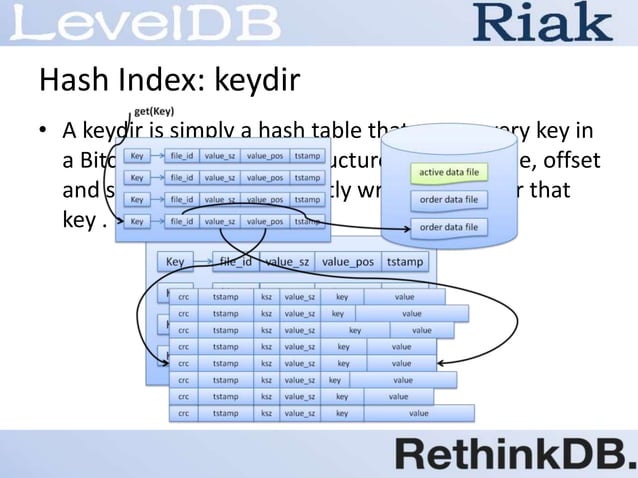 Some key value stores using log-structure | PPTX | Databases | Computer Software and Applications