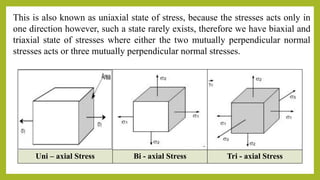 Strength of Materials & Engineering Mechanics - UNIT 1.pdf