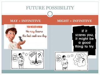 Some modals verbs | PPT