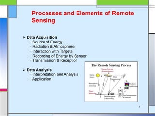 Basic Concepts of Remote Sensing | PPTX
