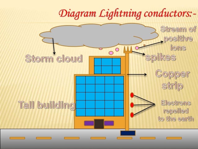 Some natural phenomena