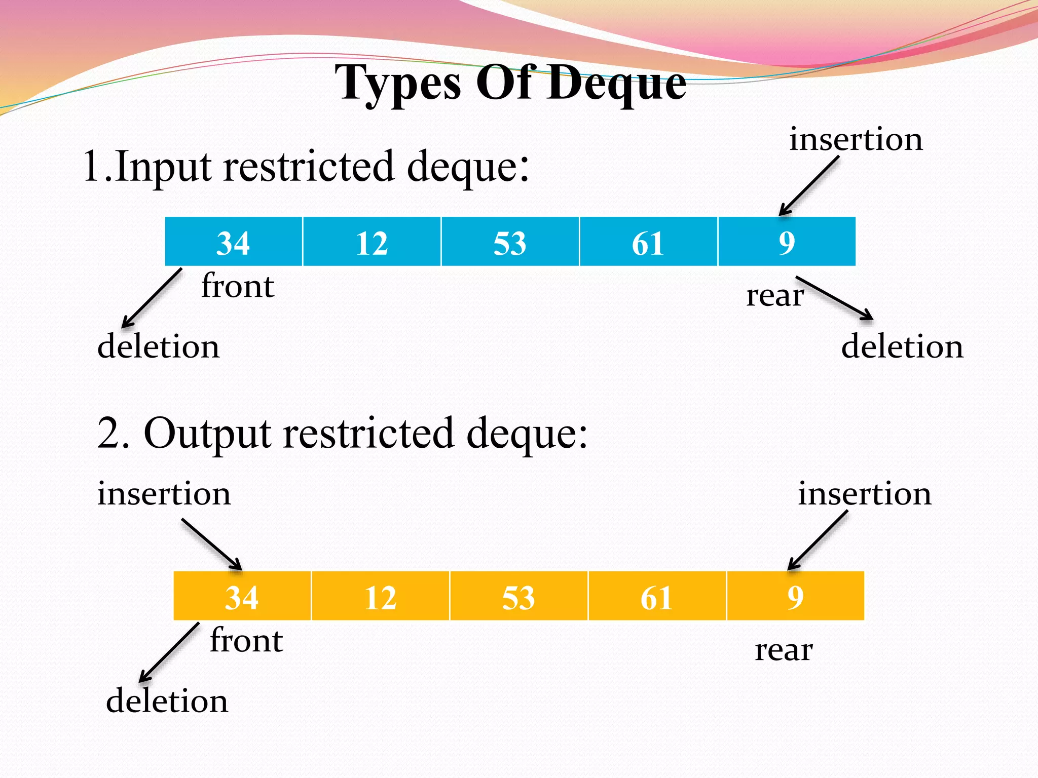 queue & its applications | PPTX
