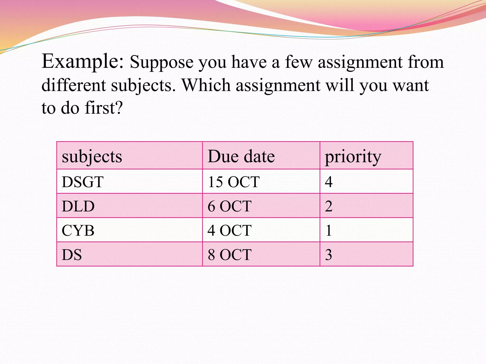 queue & its applications | PPTX