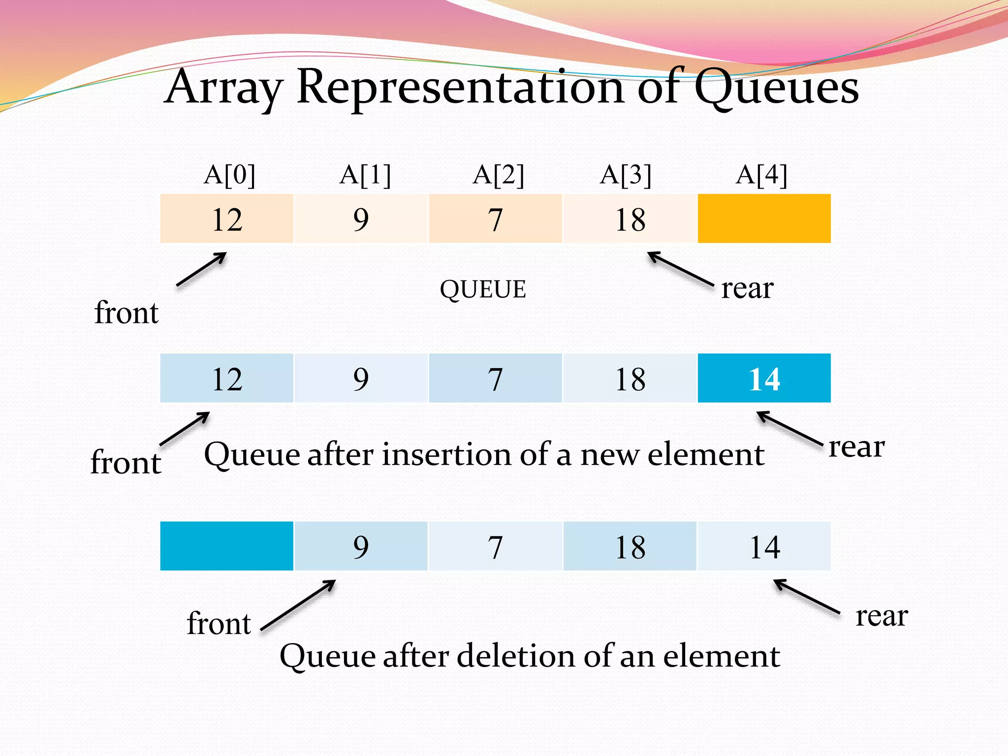 queue & its applications | PPTX