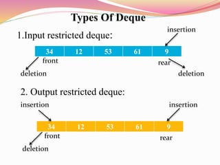 queue & its applications | PPTX