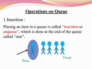 queue & its applications | PPTX