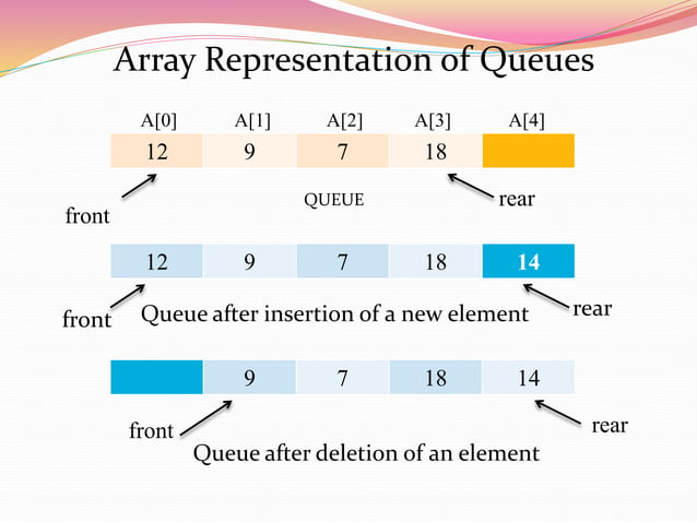 queue & its applications | PPTX
