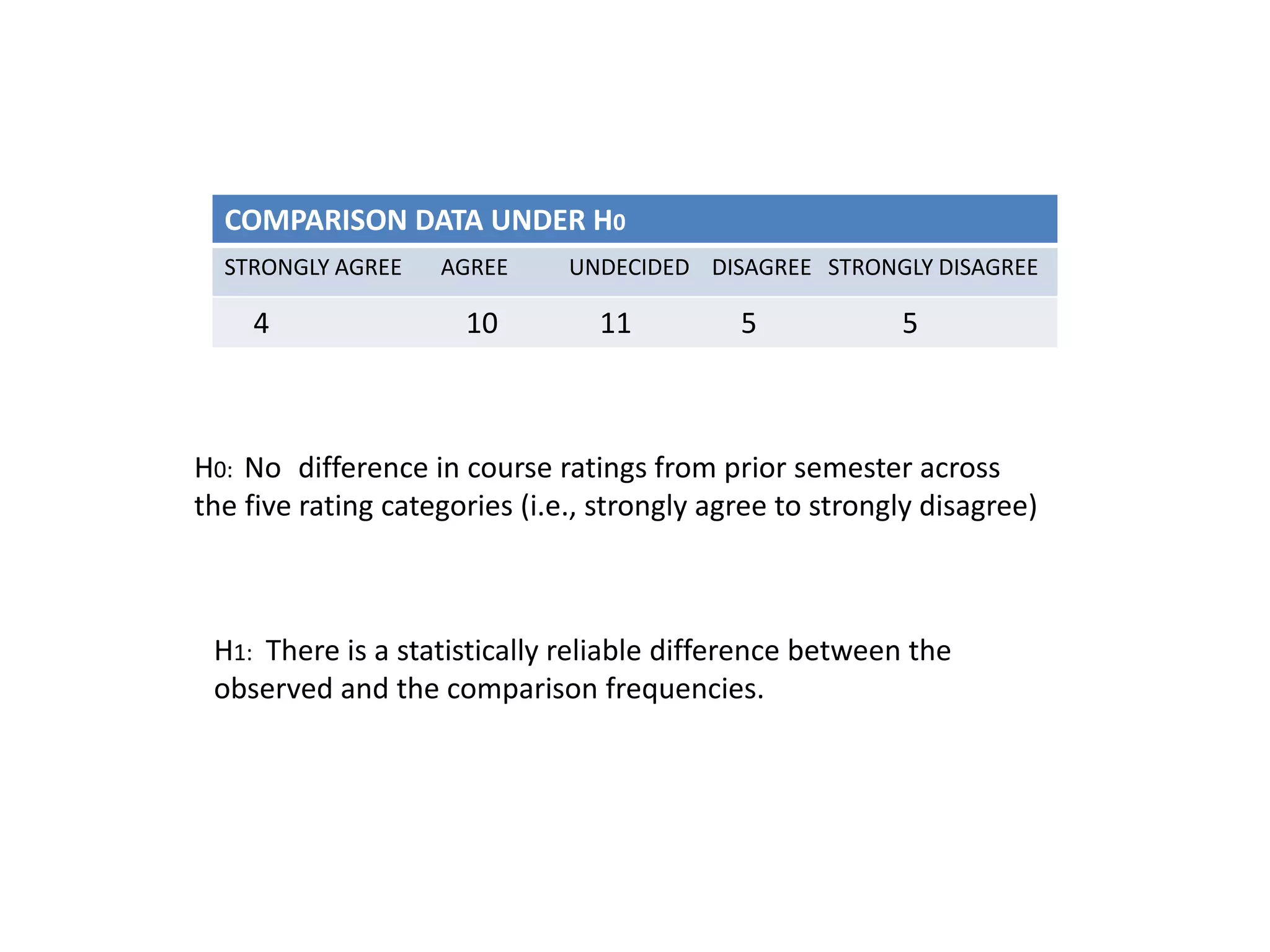 Some Nonparametric Statistic For Categorical And Ordinal Data Ppt