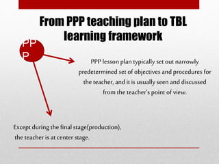 TASK BASED LEARNING | PPTX