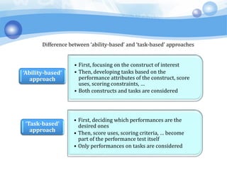 Some Reflections on Task-based Language Performance Assessment | PPT