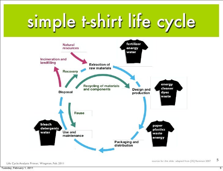Somers_Energy_Expo_2011_02_05_lifecycle