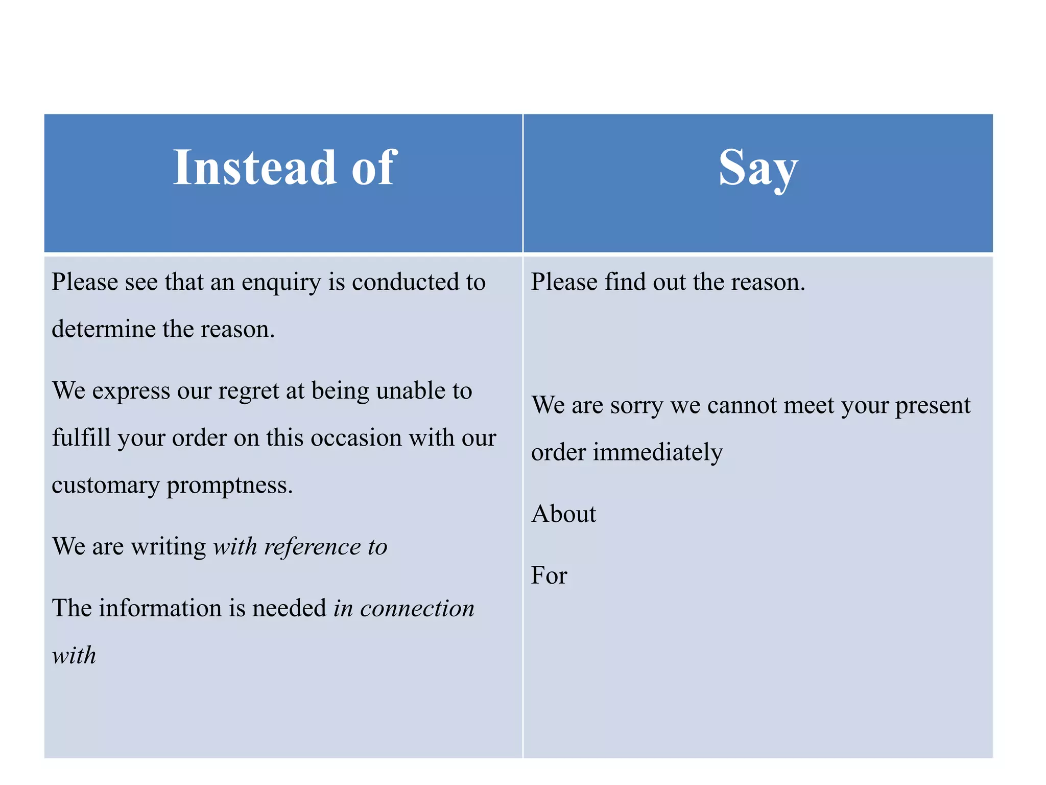 Some rules of good writing | PPTX