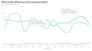 Some sample crm reports | PPT
