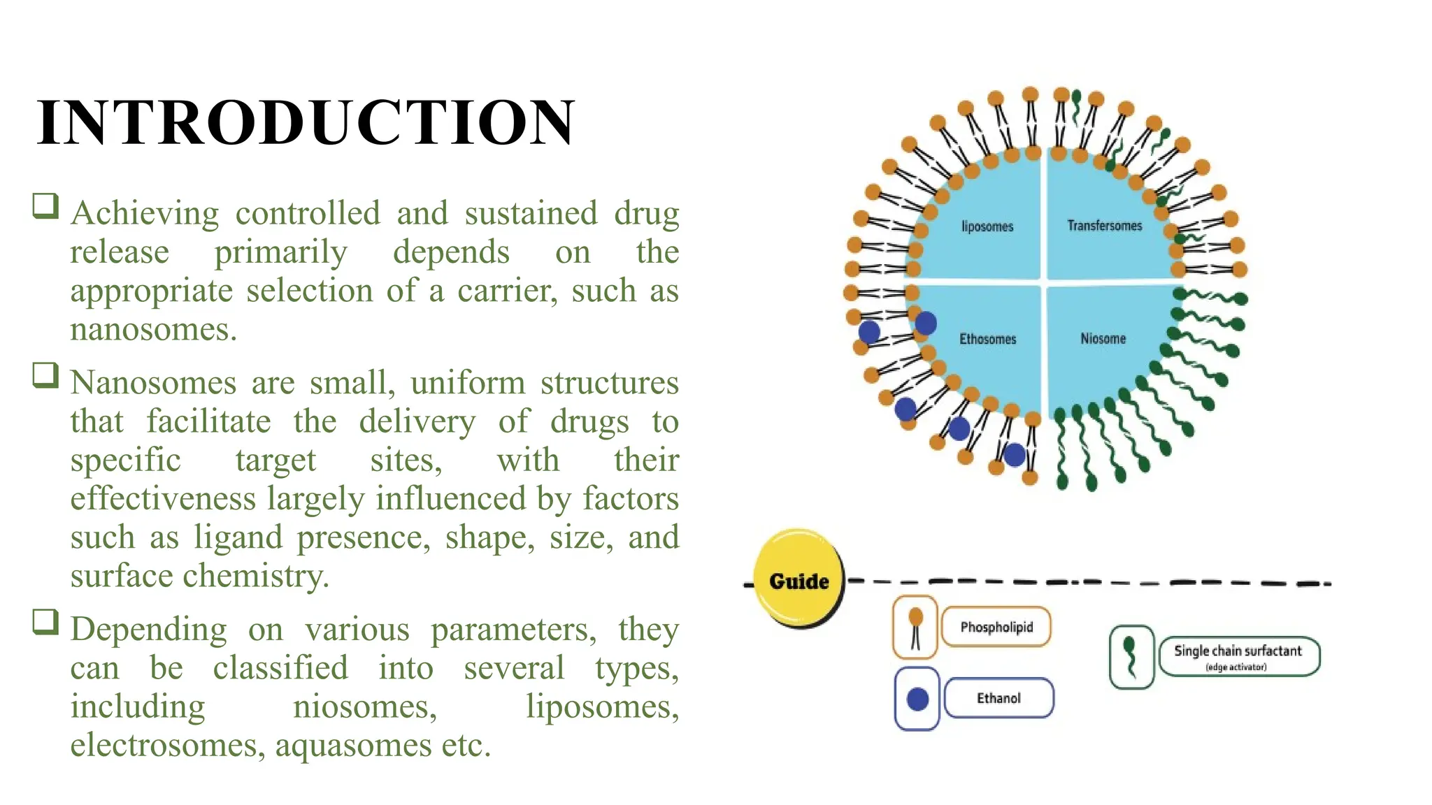 Various types of somes : Neosomes, Aquasomes, Phytosomes.pptx