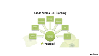 Markkinoinnin analytiikka | PDF