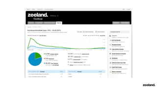 Markkinoinnin analytiikka | PDF