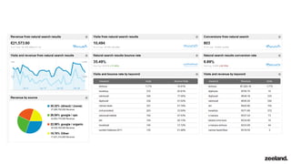 Markkinoinnin analytiikka | PDF