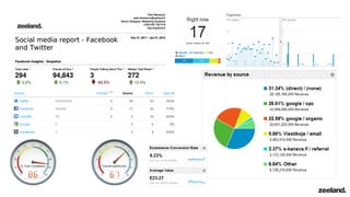 Markkinoinnin analytiikka | PDF