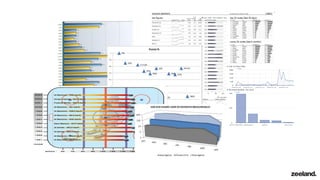 Markkinoinnin analytiikka | PDF