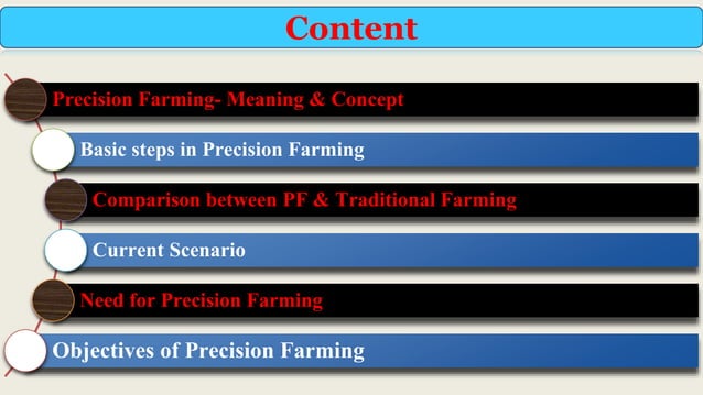 Precision farming/Agriculture.pptx | Agriculture | Industries
