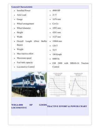 diesel locomotive works training report by somesh dwivedi | PDF