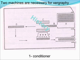 Some special imaging process | PPT
