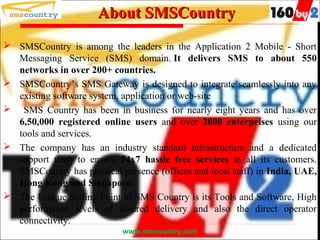 SMSCountry Networks Pvt. Ltd_Corporate Profile | PPT
