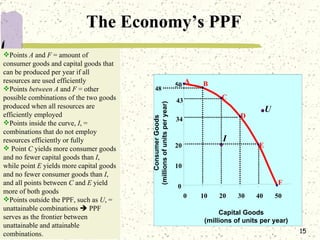 Some Tools Of Economic Analysis | PPT