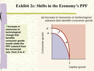 Some Tools Of Economic Analysis | PPT