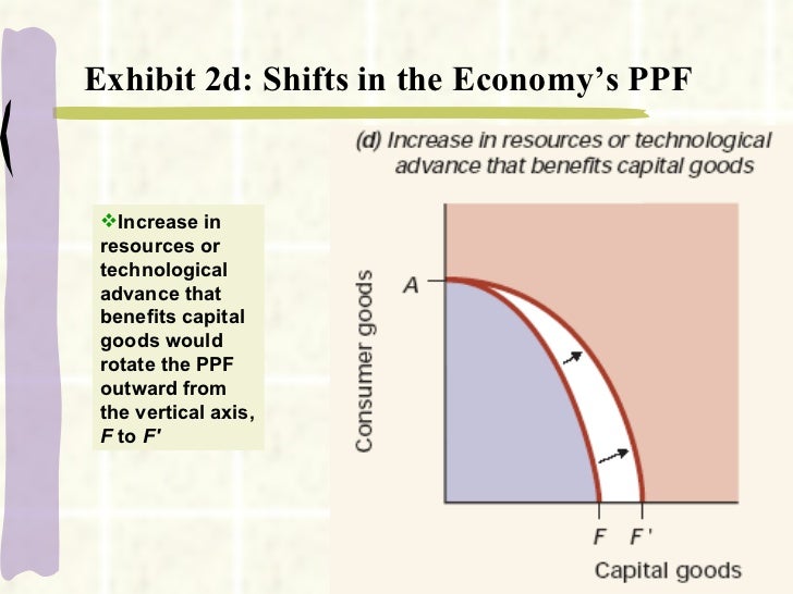 Some Tools Of Economic Analysis