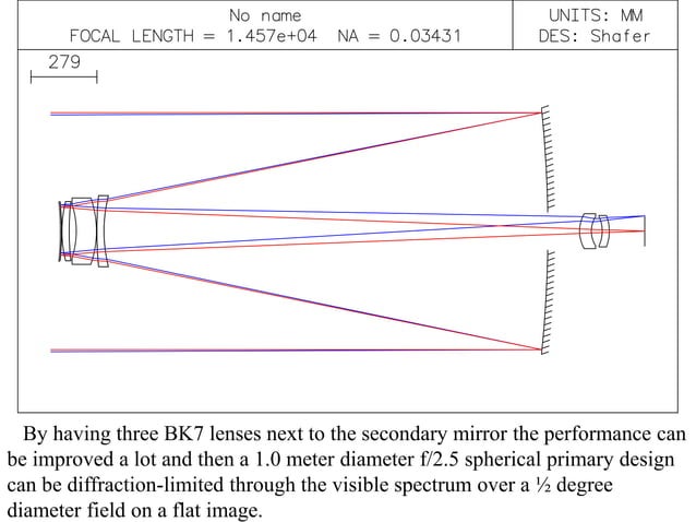 Some unusual telescope designs | PPTX