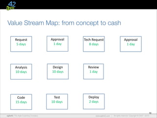 Useful Lean Tools: Value Stream Mapping and Kanban | PPT